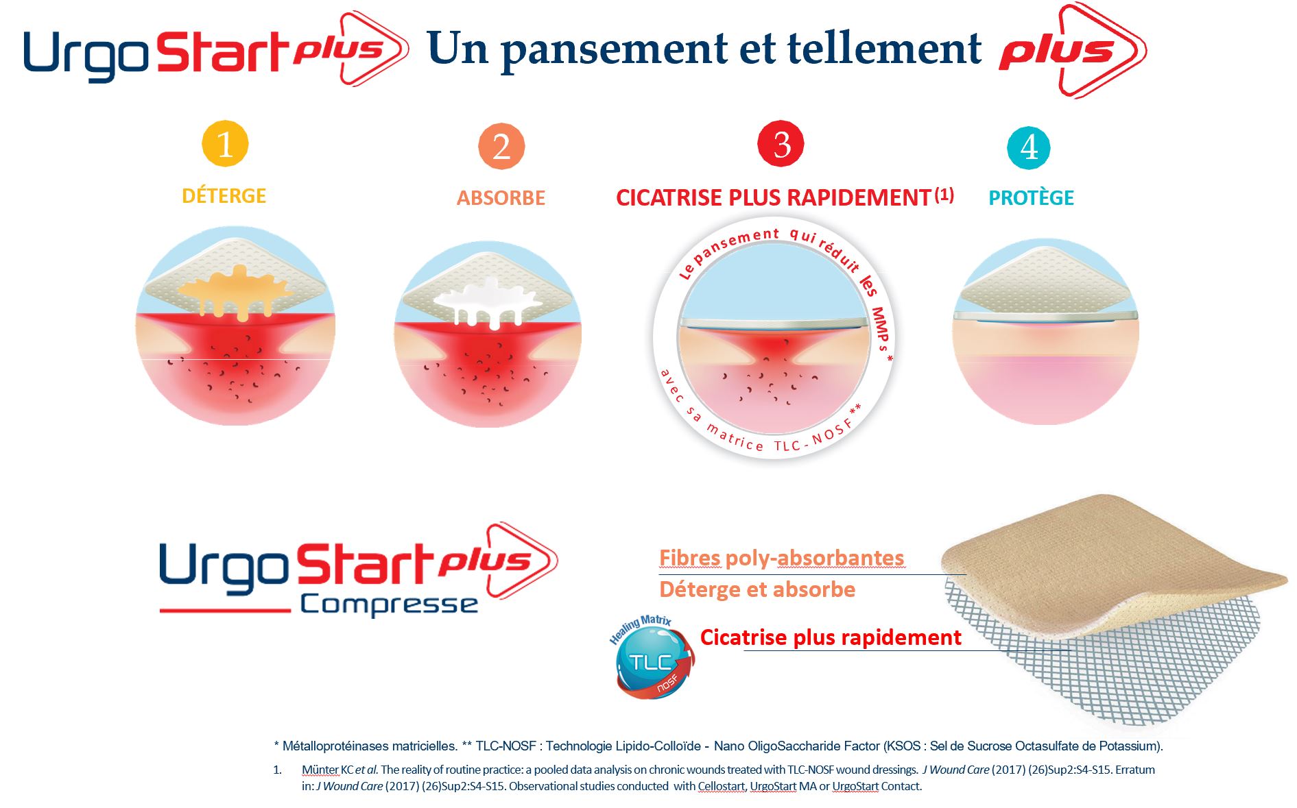 URGOSTART PLUS compresse - Urgo Vétérinaire